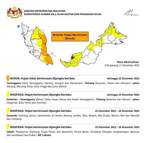 Tinggalkan Balasan Batal Balasan