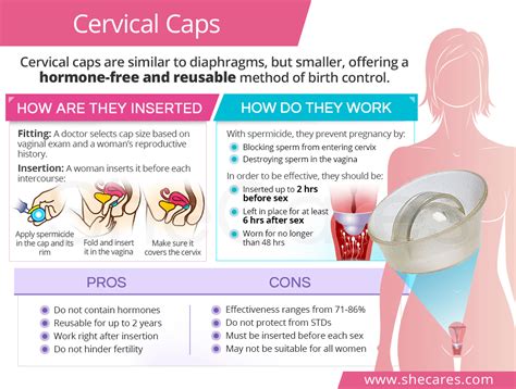 Diaphragm Contraceptive Insertion