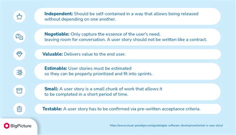 user stories in agile all you need to know — bigpicture one