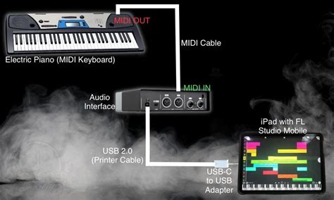 How To Connect A MIDI Keyboard To FL Studio Mobile EASY Producer