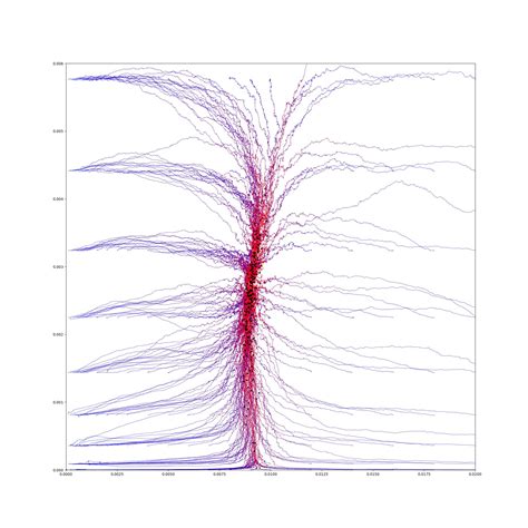 Python Plotting Too Many Lines In Matplotlib Out Of Memory Stack Images
