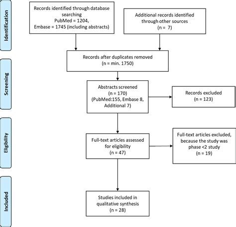 automated seizure detection using wearable devices a clinical practice guideline of the