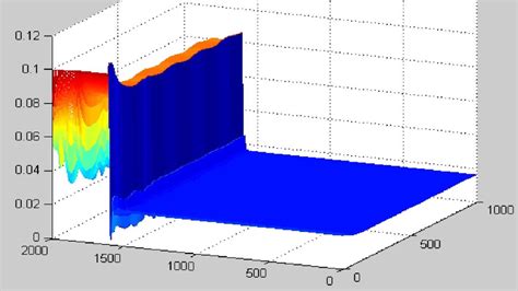 the left and right charts are the classical fd solution and the download scientific diagram