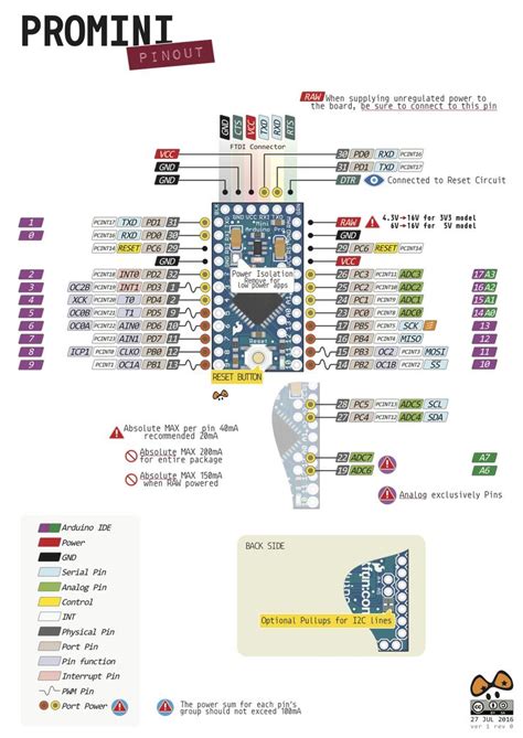 Gorgeous Arduino Pro Mini Pinout Poster by pighixxx Ардуино