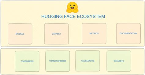 Complete Beginner S Guide To Hugging Face LLM Tools Unite AI