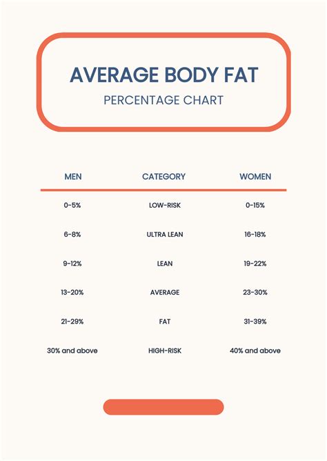 Free Average Body Fat Percentage Chart Template Edit Online