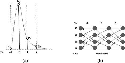 figure 1 from a maximum likelihood sequence detection powered adc based serial link semantic