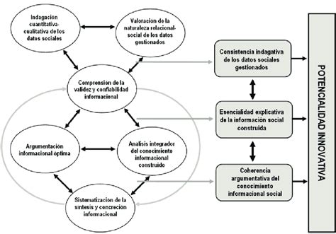 Modelo de la dinámica del procesamiento de la información en las
