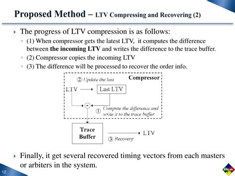 ppt presenter ching hua huang powerpoint presentation free download id 2035098