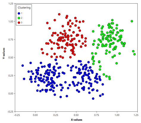 Cluster Analysis Two Examples IChrome DaftSex HD
