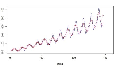 time series forecasting using support vector machine svm in r stack overflow