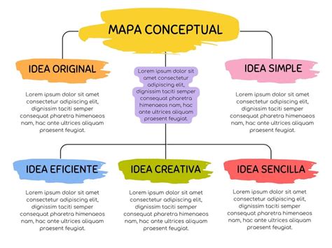 Página 4 Plantillas de esquemas gratis y personalizables Canva