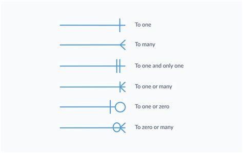 ER Diagram Cardinality Symbols 54 OFF