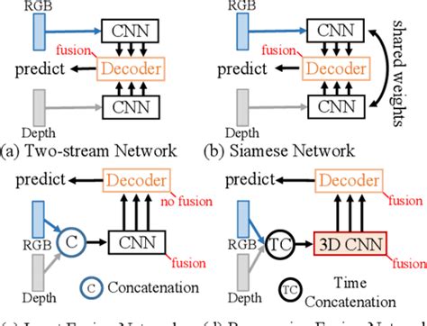 figure 1 from rgb d salient object detection via 3d convolutional neural networks semantic scholar