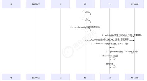 java 内存模型 与 volatile原理 volatile与java内存模型 csdn博客