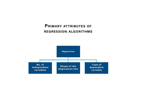 9 Types Of Regression Analysis In ML Data Science FavTutor