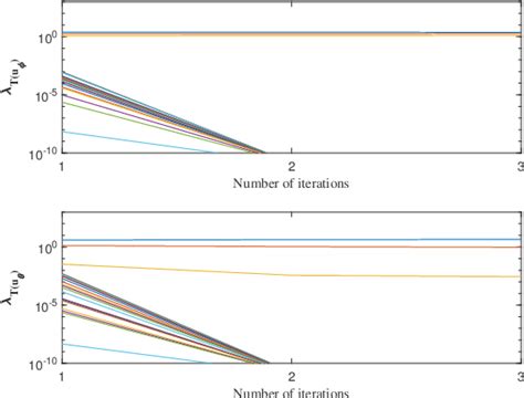 figure 1 from two dimensional doa estimation based on reweighted decoupled atomic norm