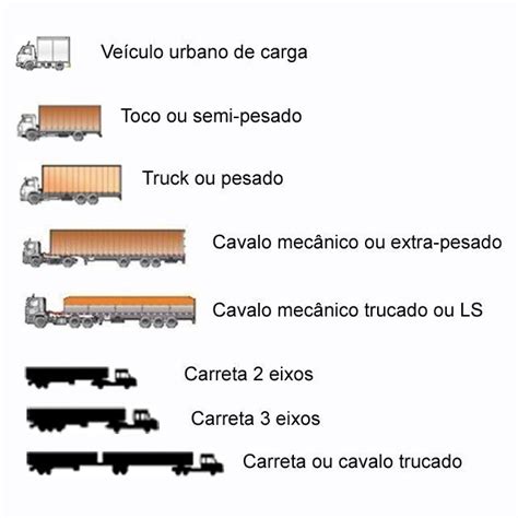 Tipos De Carretas Capacidades E Tamanhos Carro De Garagem