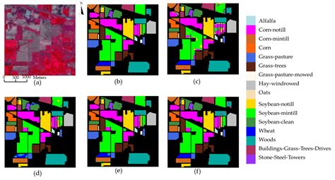 remote sensing free full text semi supervised deep learning classification for hyperspectral