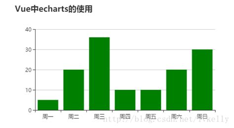echarts的使用——vue echarts this option xaxis data csdn博客