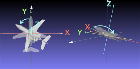 euler angles intuition rotation matrix and angles ｜医療のためのpythonプログラミング