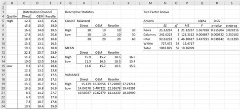 What Is A Two Way Factorial Design Design Talk