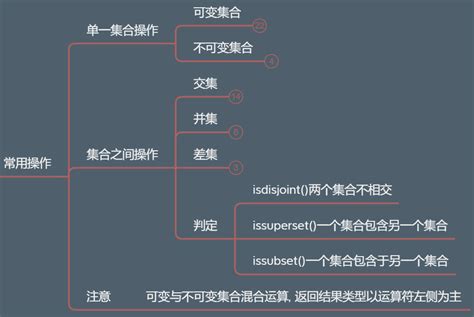 118 141 python面向对象编程五部曲 知乎