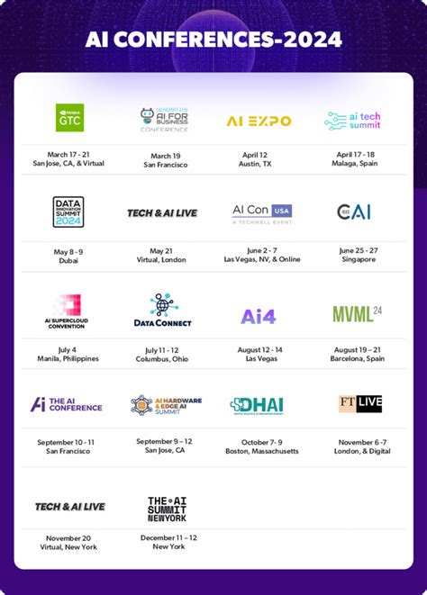 Upcoming Ai Conferences In India Alli Luella