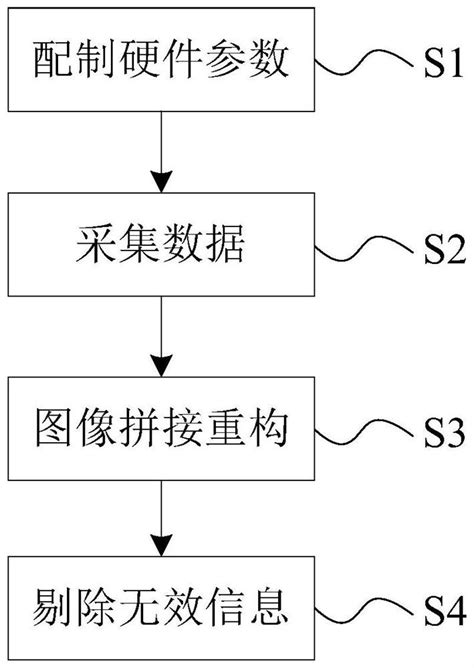 image acquisition and reconstruction method and device and storage medium eureka patsnap
