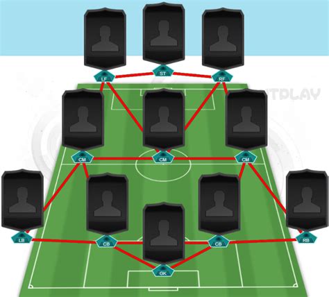 Best FIFA 23 Meta 4 2 4 Custom Tactics Instructions How To Use 424