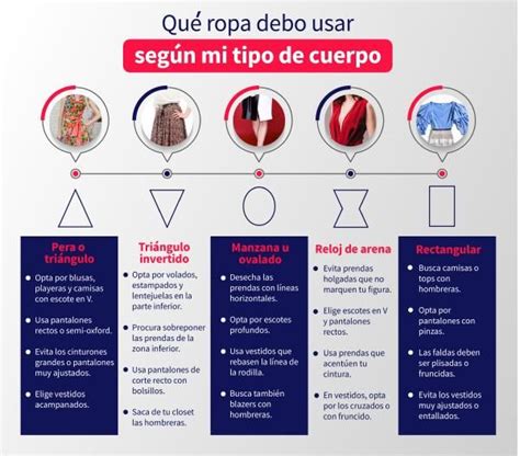 Tipo De Cuerpo Femenino Identifica El Tuyo Aprende Institute Tipos