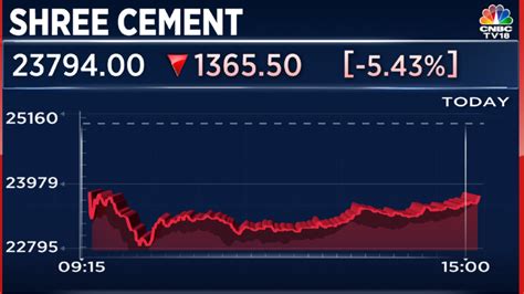 CNBC TV18 On Twitter Shree Cement To CNBC TV18 We Would Dismiss Any