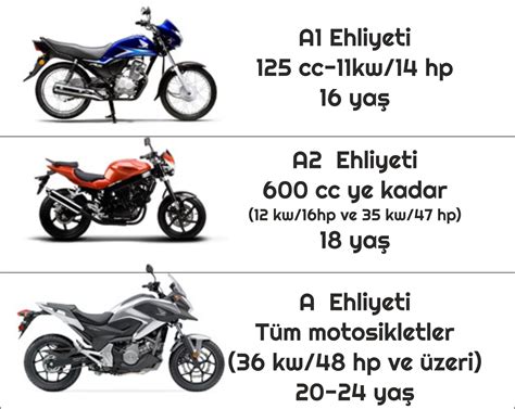 B A1 A2 Ve M Ehliyet Nedir Nasıl Alınır Motosiklet Parçaları Blog