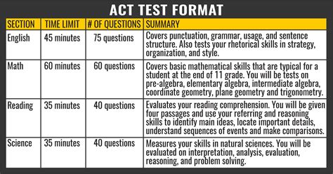 Act Science Practice Test Printable