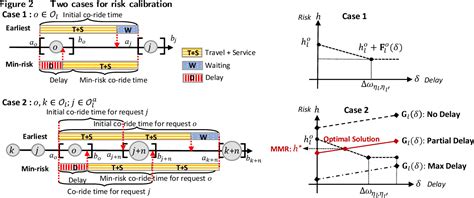 figure 2 from a branch cut and price algorithm for a dial a ride problem with minimum disease