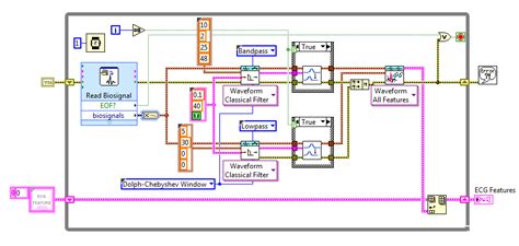 how to use the new ecg feature extractor vi ni community