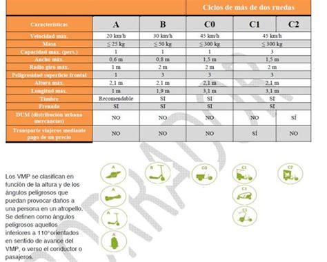 El Patinete El Ctrico M S R Pido Cu L Es Su Velocidad M Xima