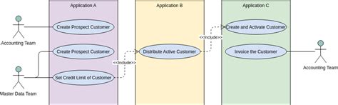 what is system boundary in use case diagram design ta