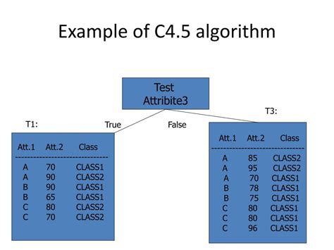 ppt c4 5 algorithm powerpoint presentation free download id 6652991