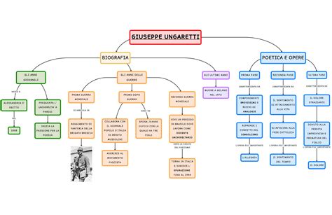 Tendone Vincitore Vulcanico Sintesi Vita Ungaretti Imprenditore Cosa