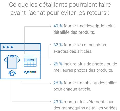 Solutions De Retour Darticle En Affaires Postes Canada
