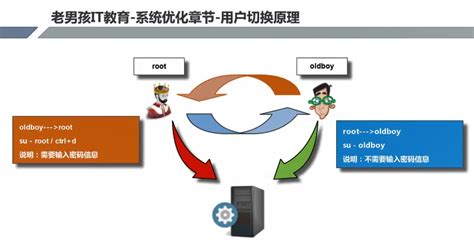 linux系统基础优化准备工作 高级dba运维成长之路 mysql笔记