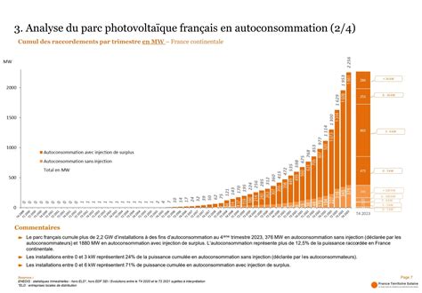 Marché photovoltaïque 2024 Les chiffres clés Les Énergies Renouvelables