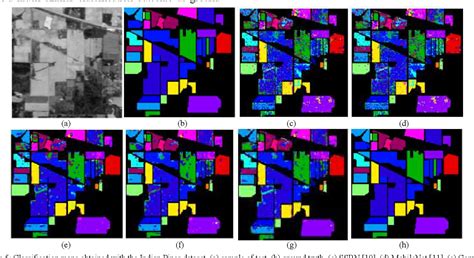 table i from hyperspectral image classification using joint spatial spectral feature extraction