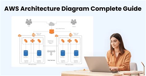 Free Editable AWS Architecture Diagram Examples Templates 43 OFF