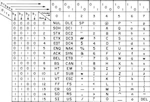 ASCII Encoder Text To ASCII Converter My Tec Bits