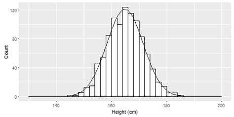 R Ggplot2 Histogram With Normal Curve Stack Overflow
