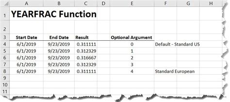 how to use the yearfrac function in excel
