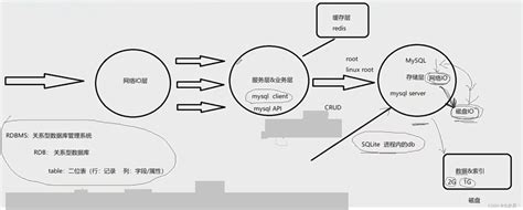 mysql数据库设计原则 数据库逻辑设计 csdn博客