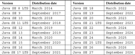 Transitioning To Java